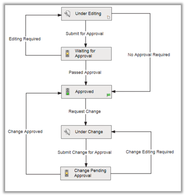 Solidworks Pdm Installation Guide Duro Labs